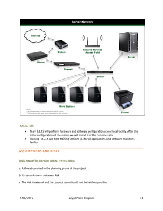 Angel Pilots Program_FInal Assignment | PDF