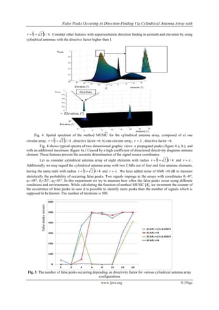 False Peaks Occuring at Direction-Finding Via Cylindrical Antenna Array ...