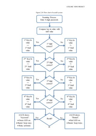 Report (Electromagnetic Password Door Lock System) | DOCX
