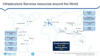 Using HP Operations Orchestration to Industrialize Service Delivery | PPT
