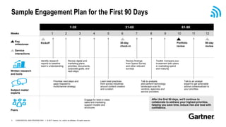 [Gartner for Marketers] Sample Action Plan: Multichannel Marketing and ...