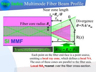 Beam profile | PPT