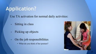 Transverse Abdominis Activation and its Role in Preventing Lower Back ...