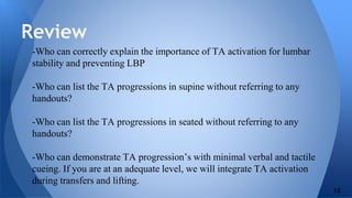 Transverse Abdominis Activation and its Role in Preventing Lower Back ...