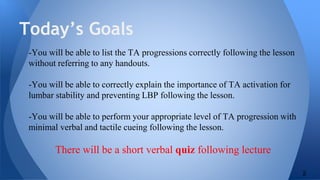 Transverse Abdominis Activation and its Role in Preventing Lower Back ...
