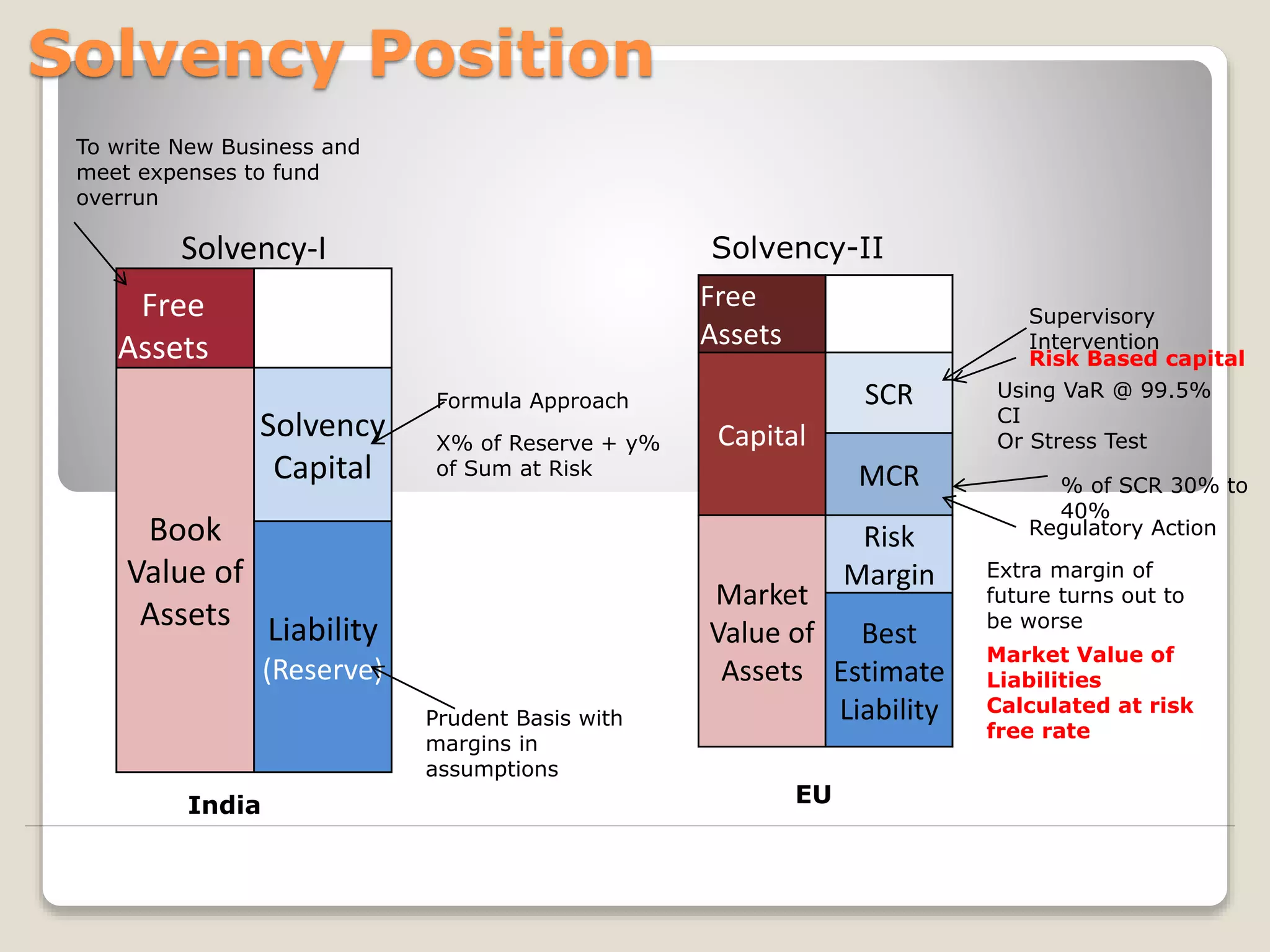 Risk Management in Life Insurance | PPTX