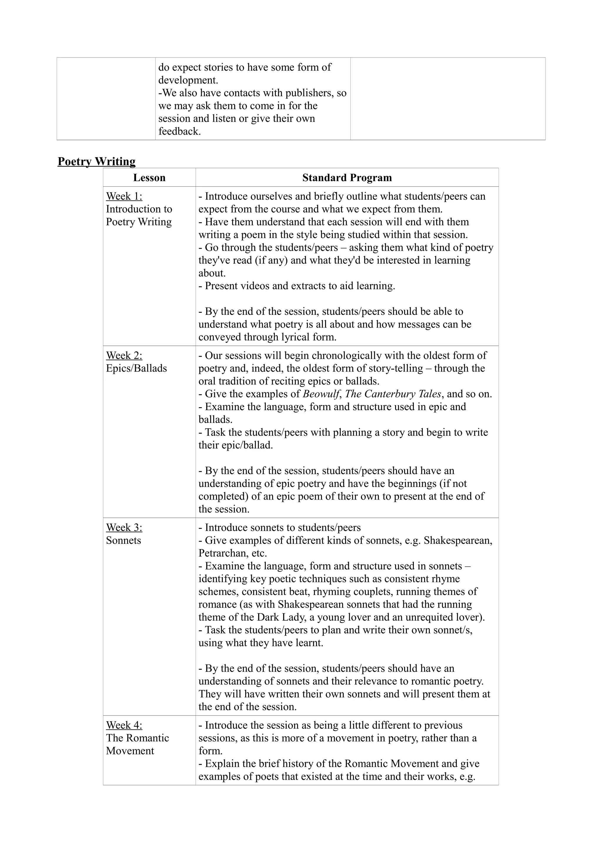 Plans for Creative Writing | DOC