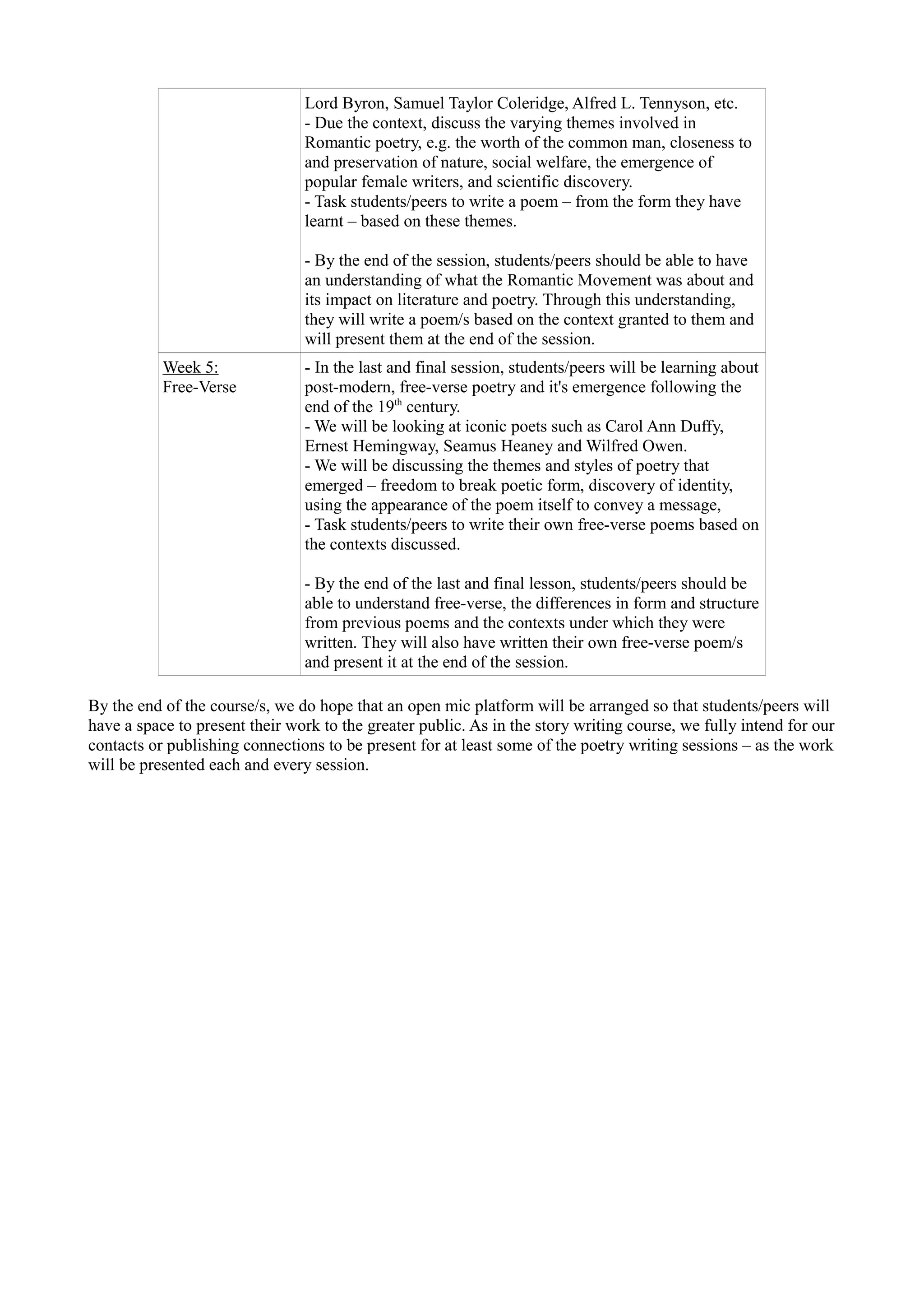 Plans for Creative Writing | DOC