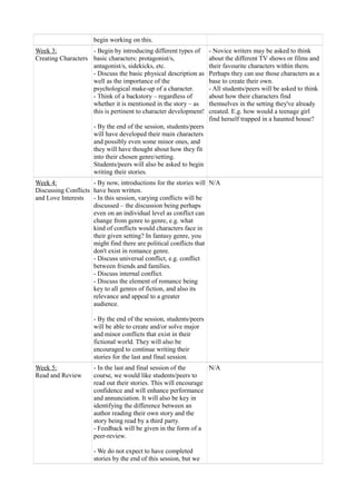 Plans for Creative Writing | PDF