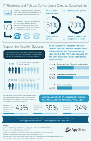 AppDirect Infographic Cloud Reseller Opportunity | PDF | Cloud ...