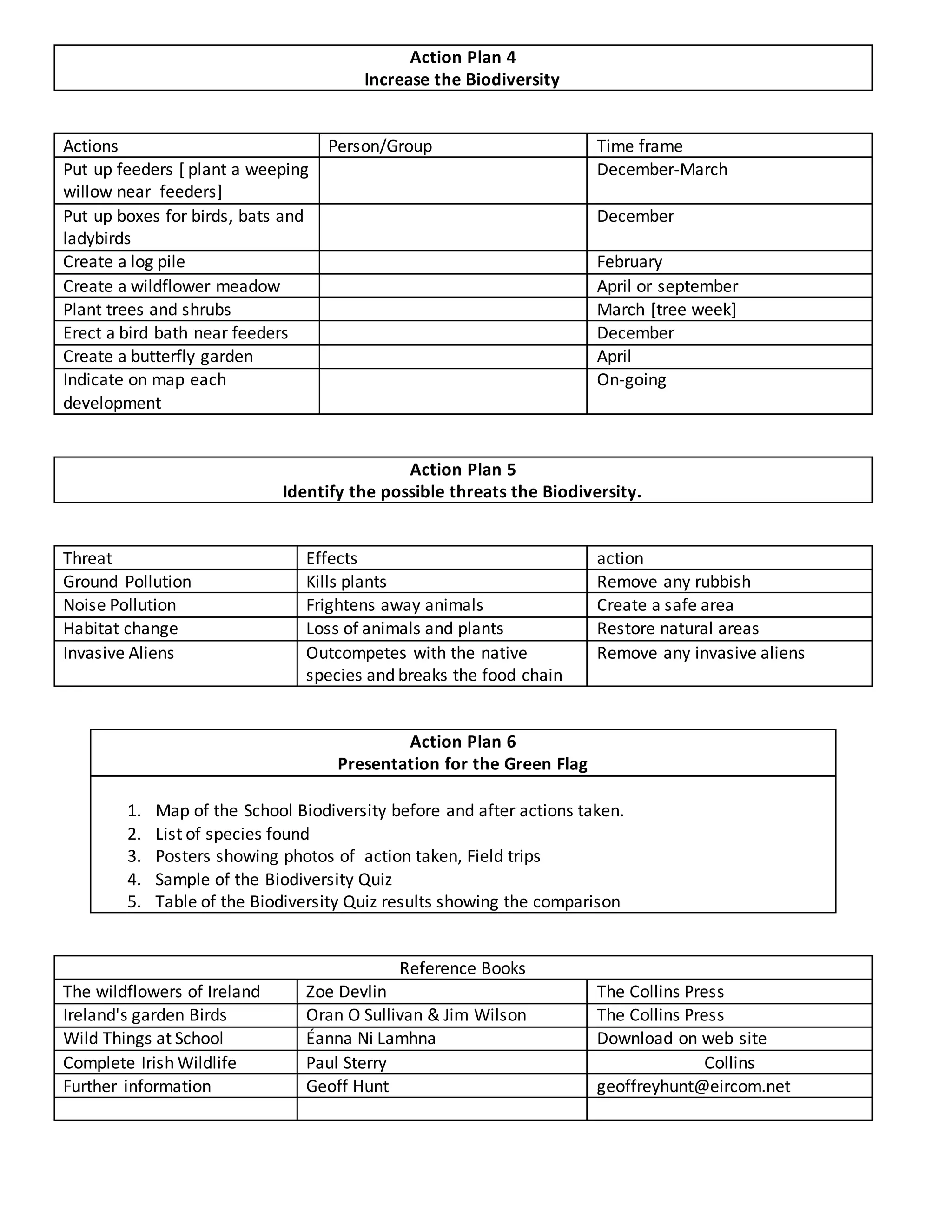 Biodiversity Plan for Schools | DOCX