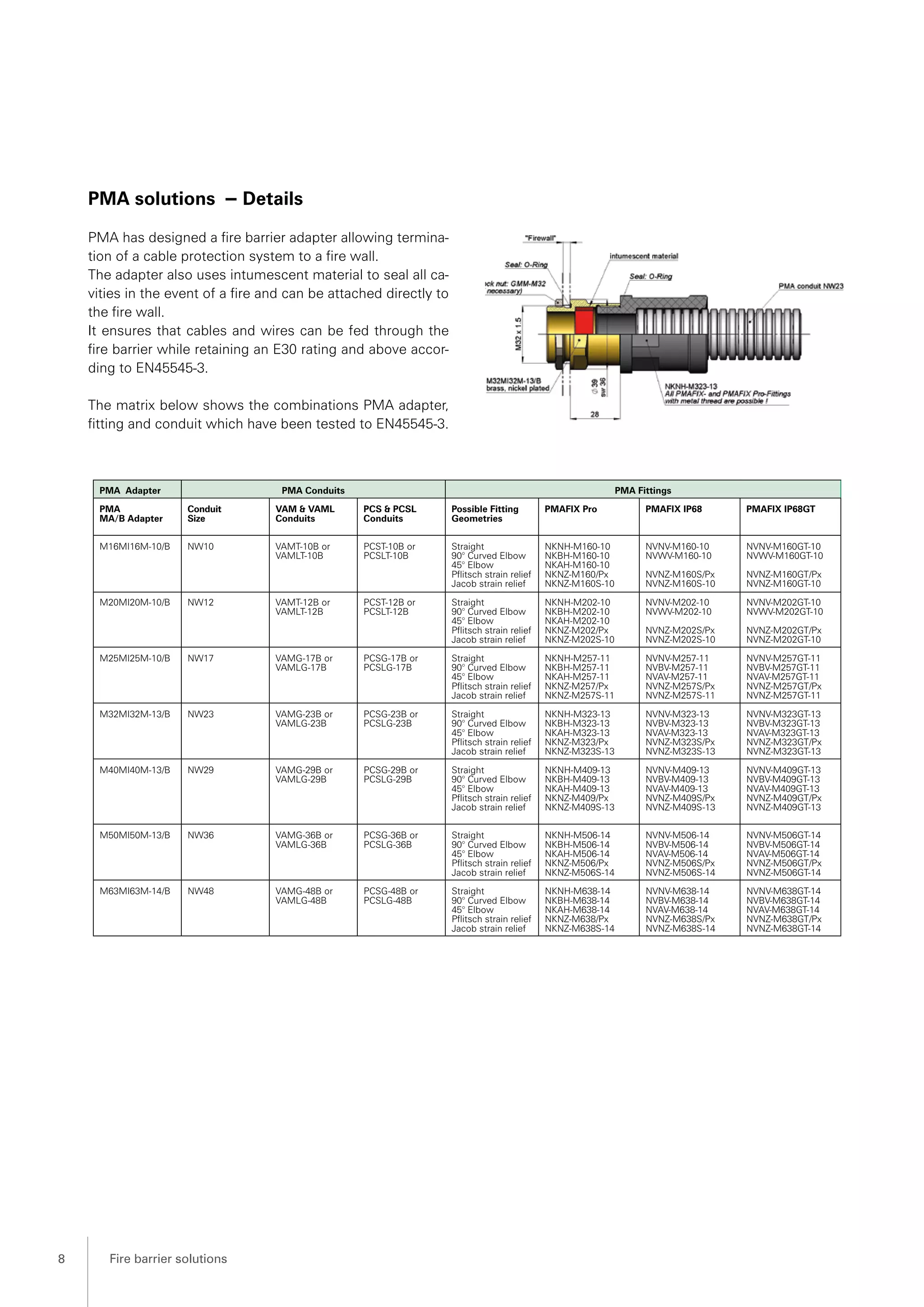 PMA_Roxtec_Firebarrier_solution (1) (2) | PDF