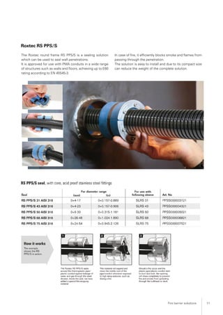 PMA_Roxtec_Firebarrier_solution (1) (2) | PDF