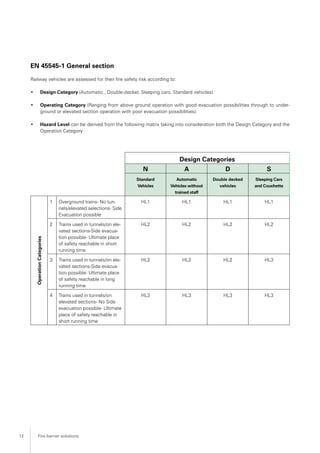 PMA_Roxtec_Firebarrier_solution (1) (2) | PDF