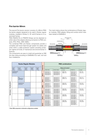 PMA_Roxtec_Firebarrier_solution (1) (2) | PDF