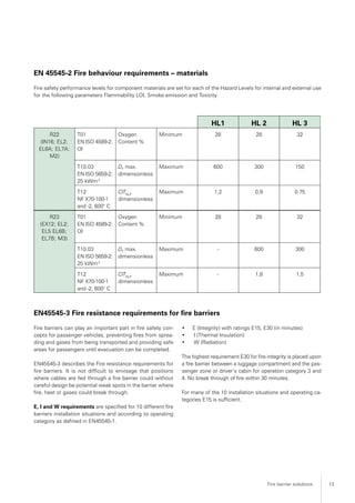PMA_Roxtec_Firebarrier_solution (1) (2) | PDF