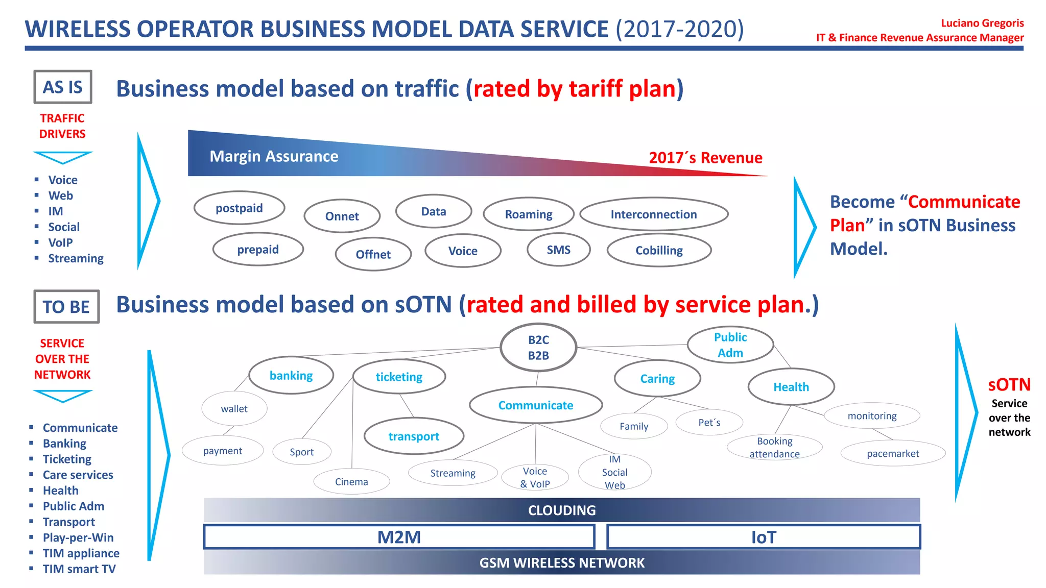 Data Business Model 2017-2019 | PDF | Business | Business and Finance