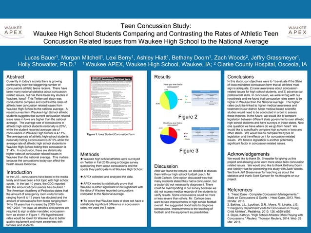 Poster for Teen Concussion Study-4-4-16 | PPTX | Injuries | Diseases ...