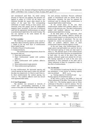 Bearing Capacity of High Density Polyethylene (HDPE) Reinforced Sand ...