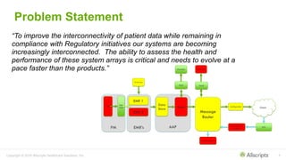 How Allscripts Streamlined Root Cause Analysis - AppSphere16 | PDF