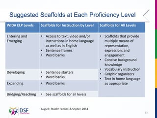 Formative_assessment_and_ELs | PDF