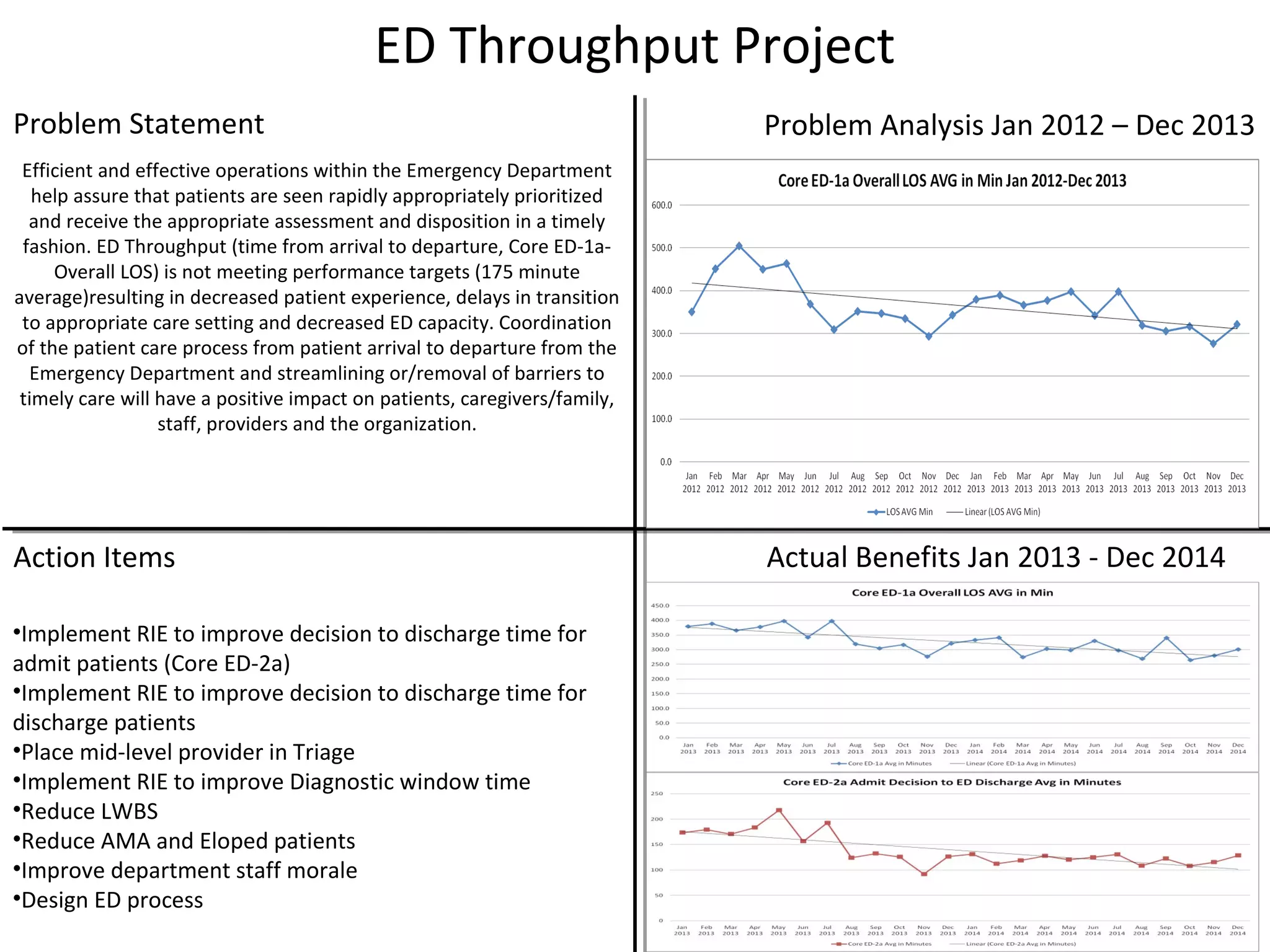 Nick's Project Storyboards | PPT