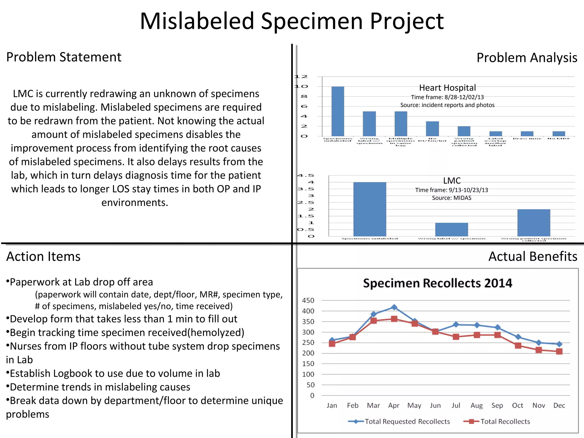 Nick's Project Storyboards | PPT
