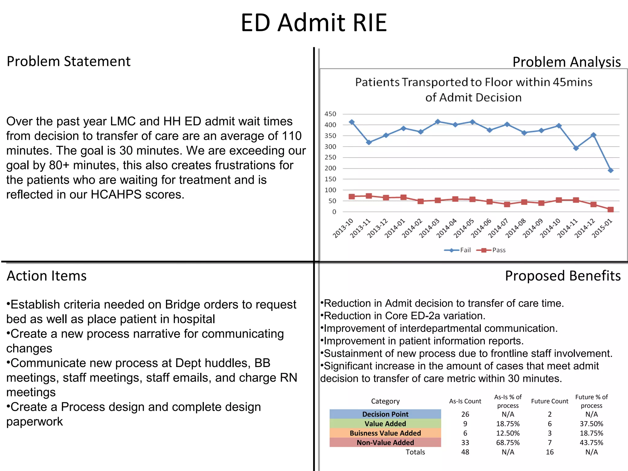 Nick's Project Storyboards | PPT