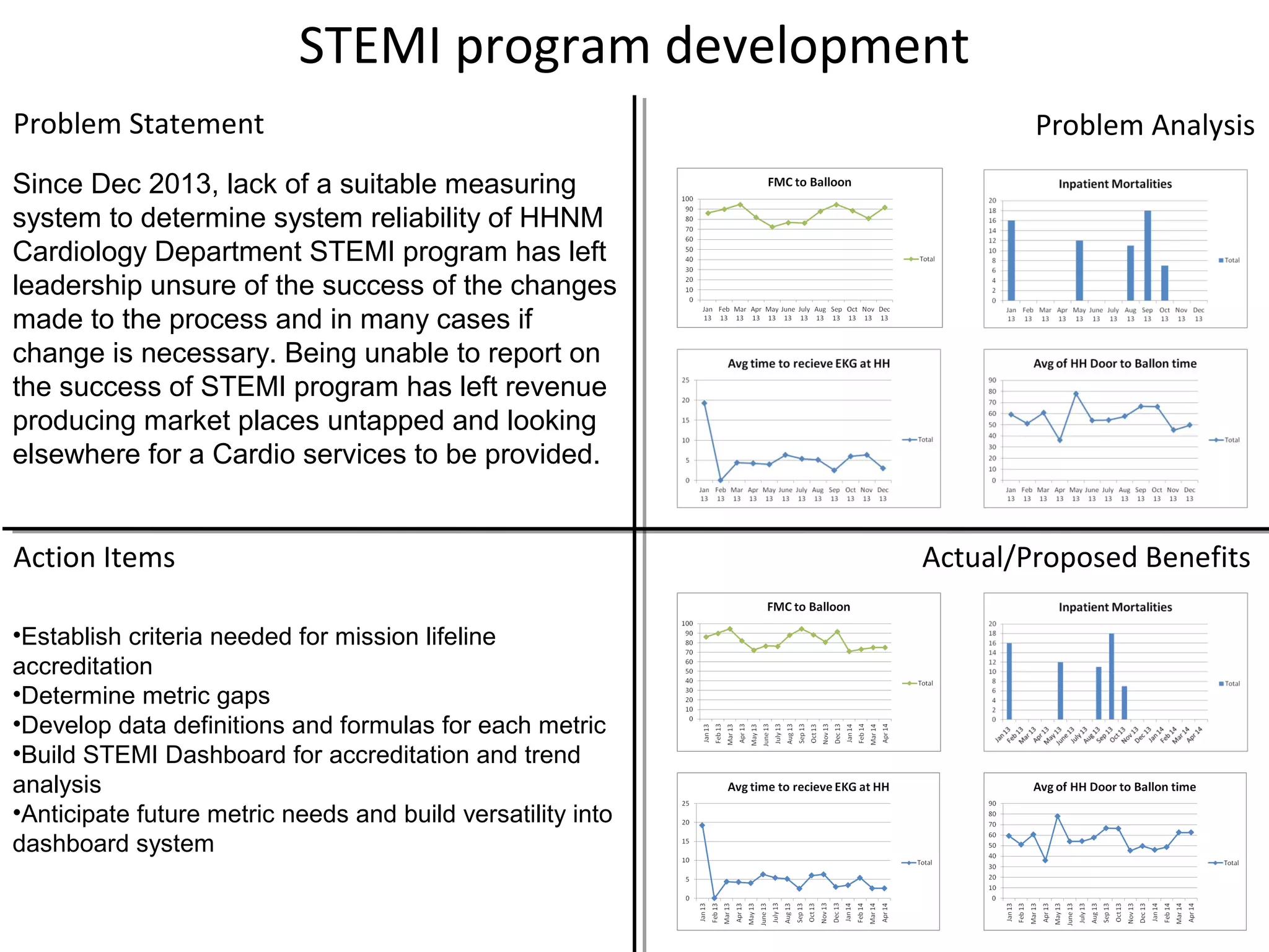Nick's Project Storyboards | PPT