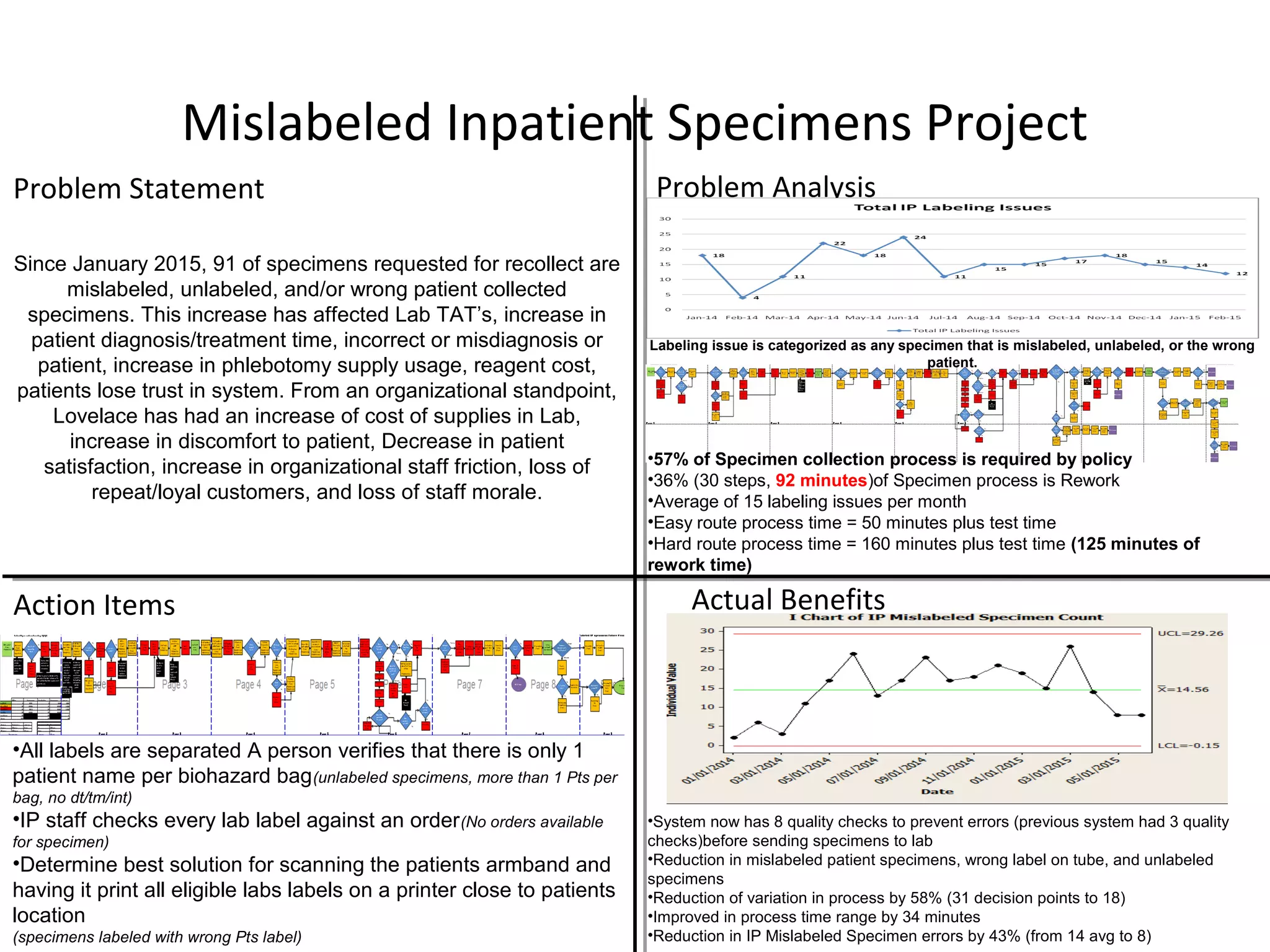 Nick's Project Storyboards | PPT