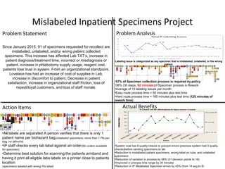 Nick's Project Storyboards | PPT