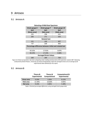 MOS Report Rev001 | PDF