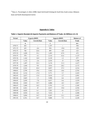 Import Substitution and Export Promotion | PDF