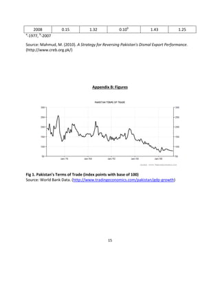 Import Substitution and Export Promotion | PDF
