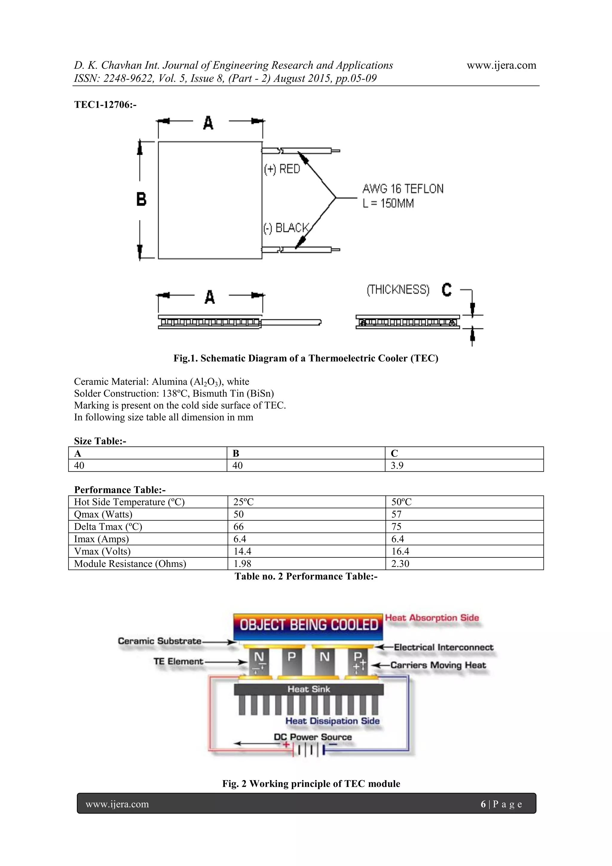 Testing and Validation of Thermoelectric Coolers | PDF