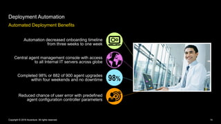 How Accenture's IT Organization Drives Performance Monitoring Globally ...