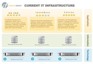 IT Department - Re-Organizing Plan II | PPT