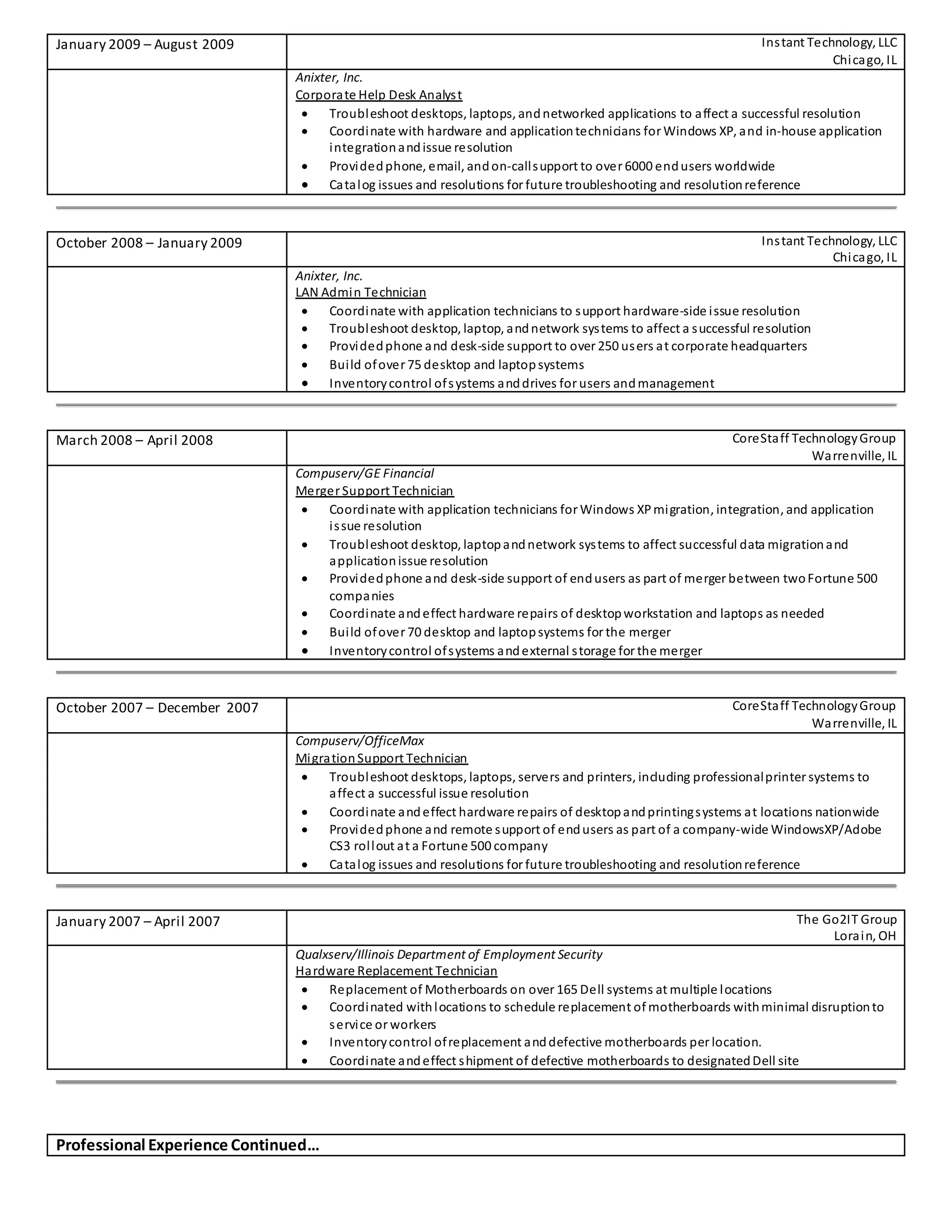Keith D Stubitsch 02-15 Resume | PDF