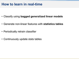 Nicolas Kruchten @ Datacratic | PDF