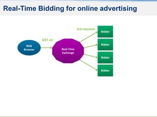 Nicolas Kruchten @ Datacratic | PDF