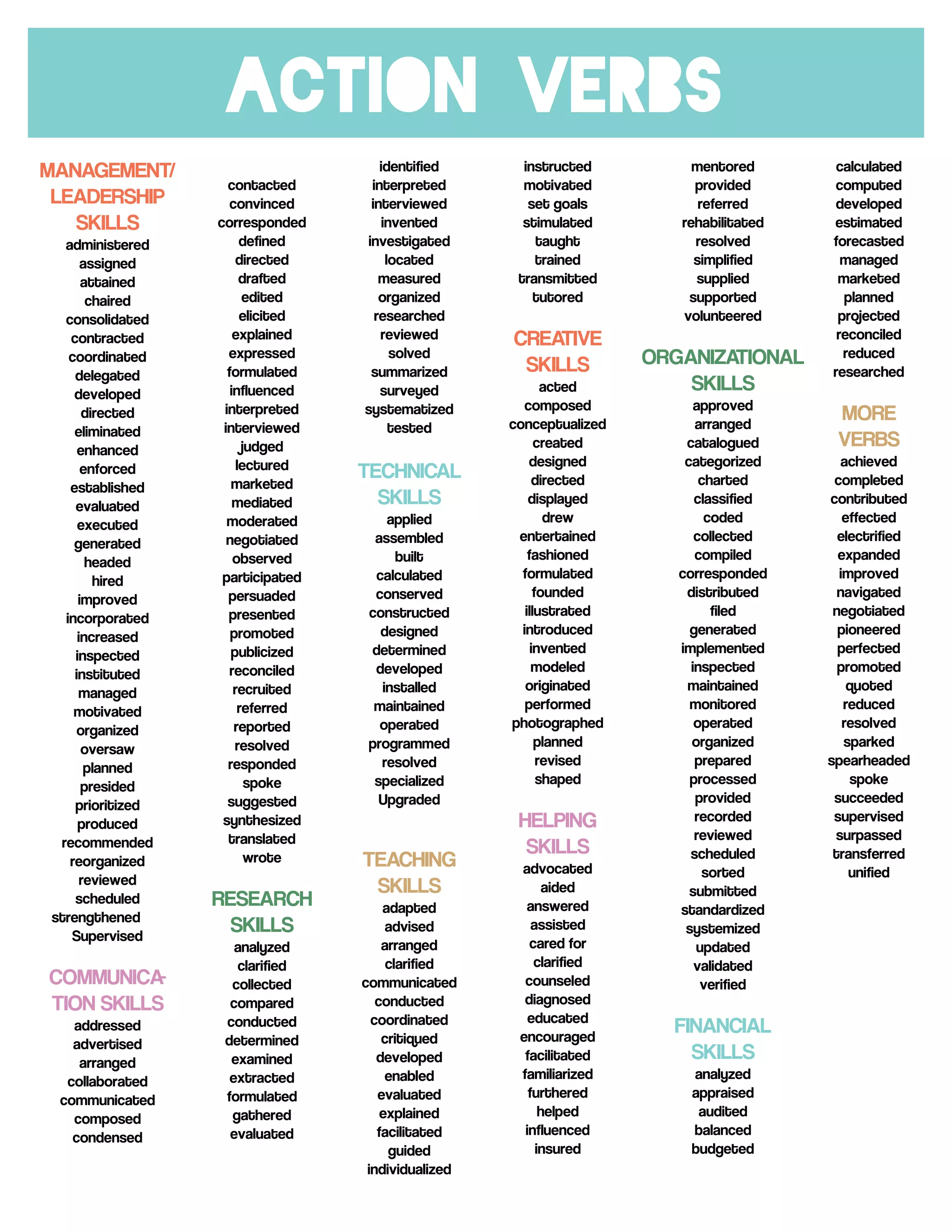 How To Write Learning Objectives | PDF