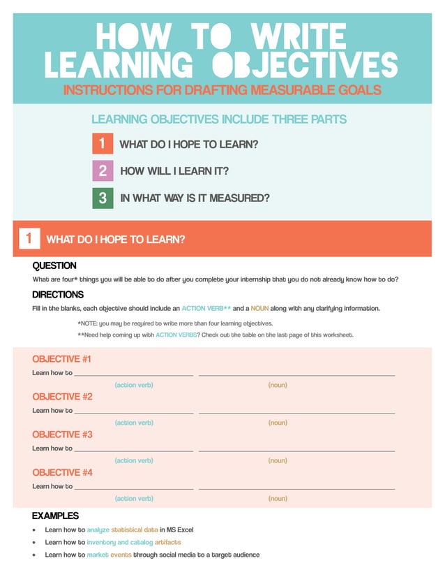 How To Write Learning Objectives | PDF