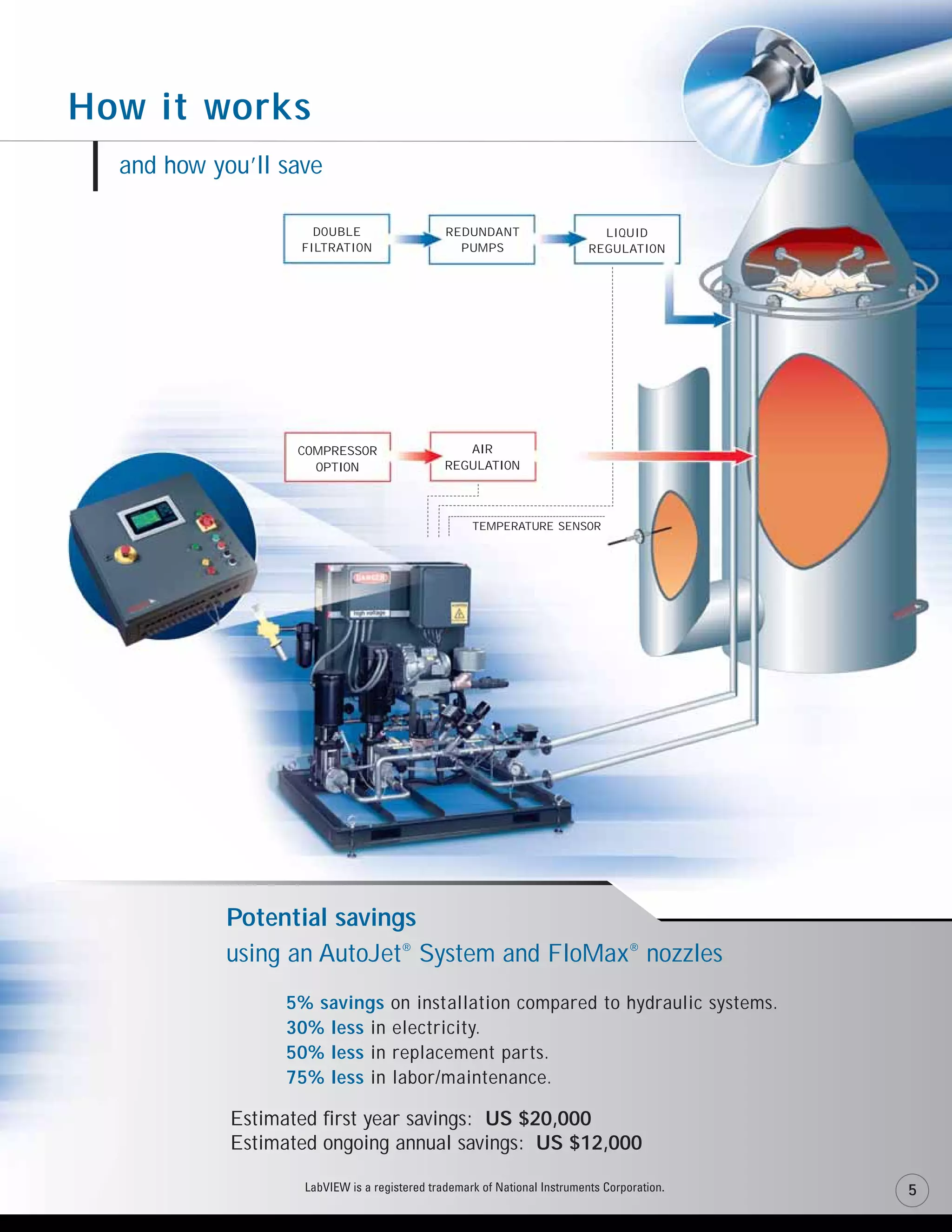 B597-EN-D_Gas_Cooling_Primary_Metals.pdf | Home Improvement | Home & Garden