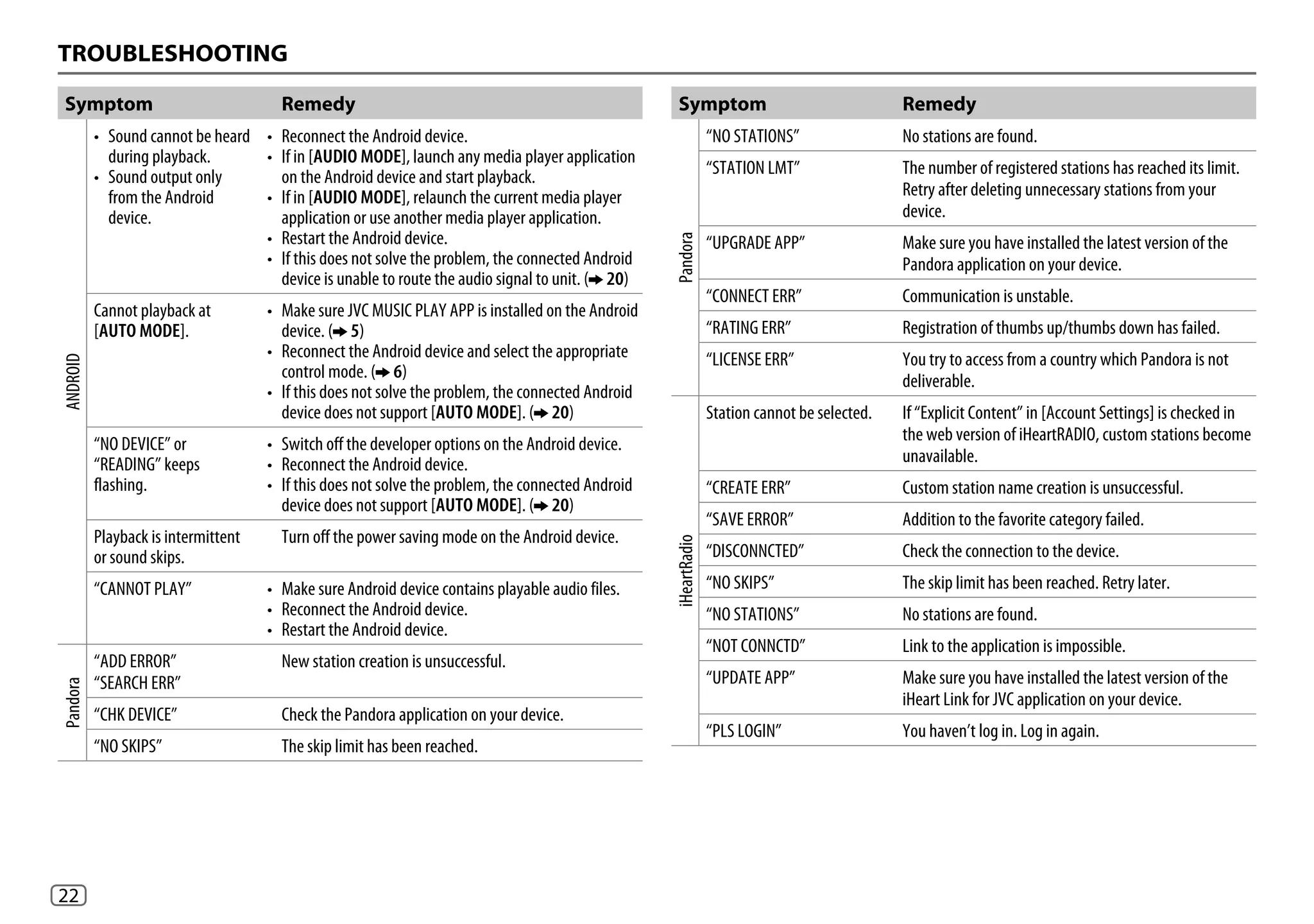 B5A-0119-00.pdf | Digital Audio | Computer Software and Applications