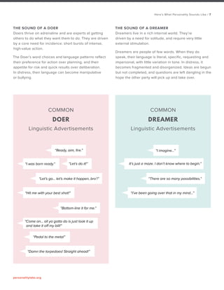 Heres-What-Personality-Sounds-Like | PDF