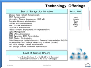 Rrootshell Education Services | PPT