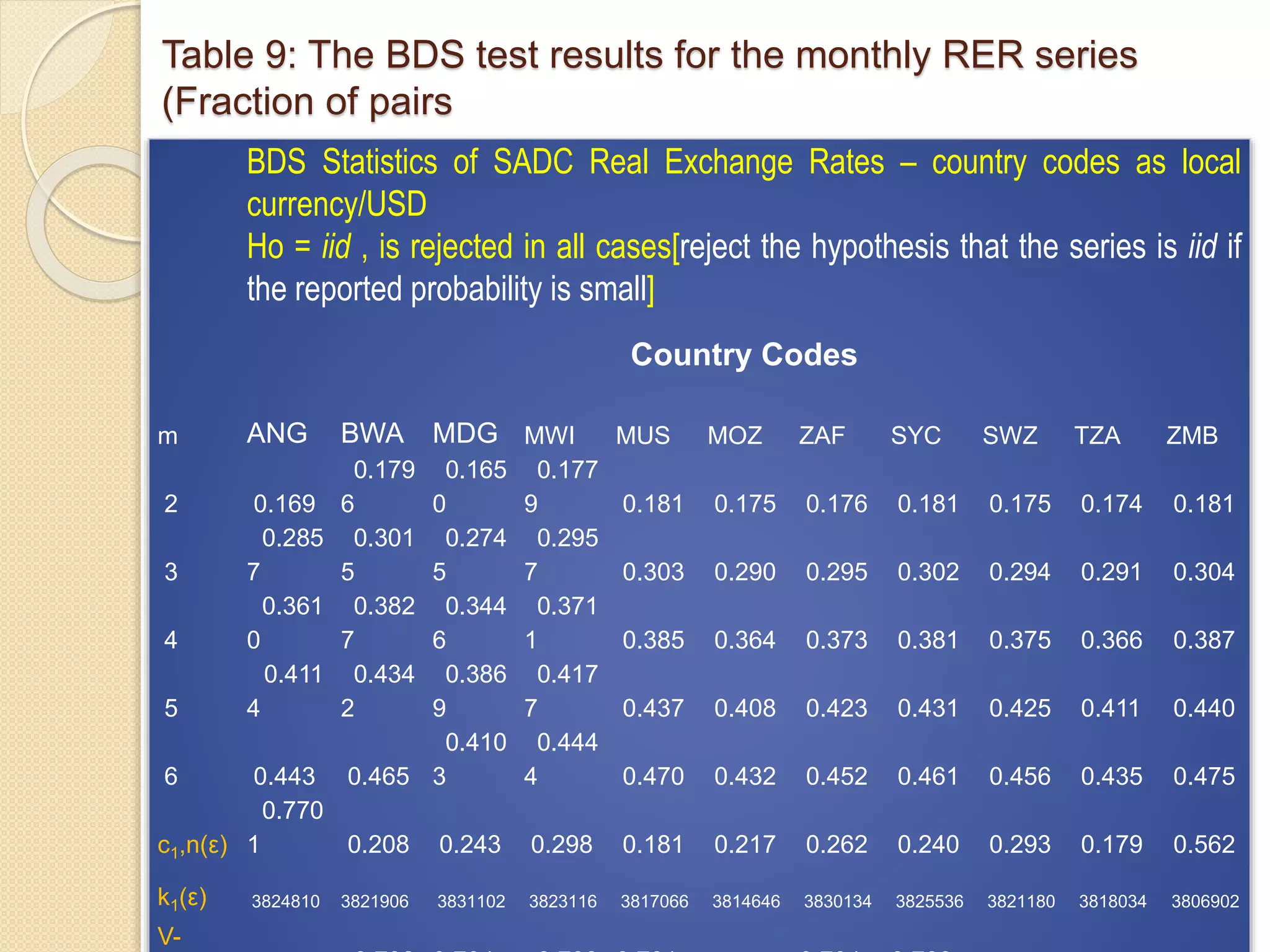 Mulatu PhD Thesis Oral presentation | PPTX