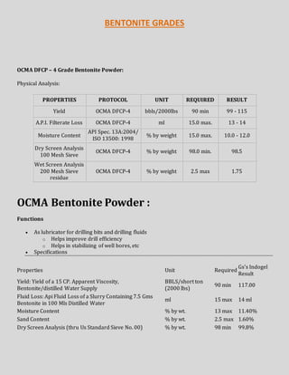 bentonite grades | DOCX