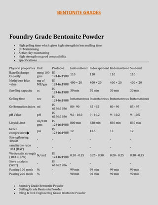 bentonite grades | DOCX