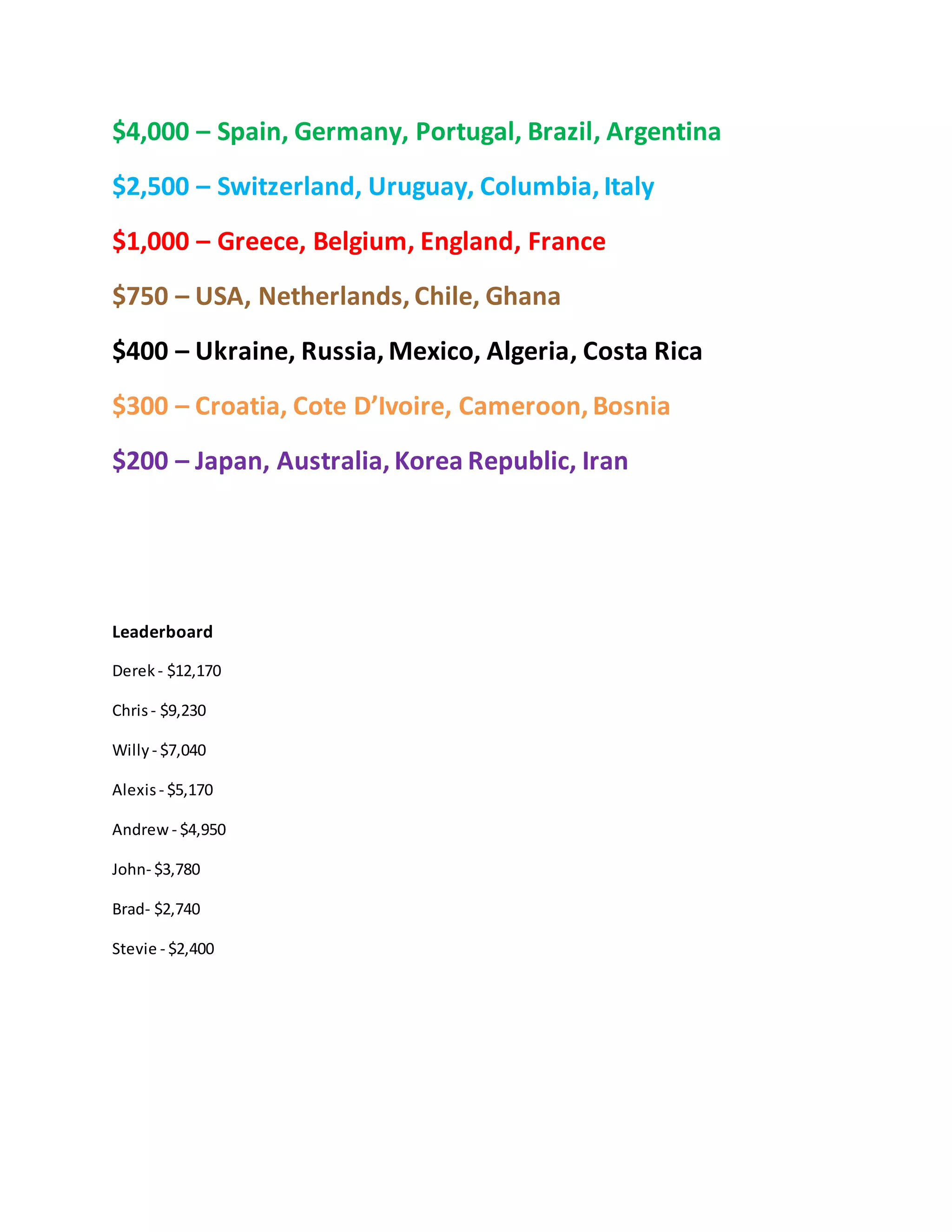 Reign World Cup | DOCX | Soccer | Sports